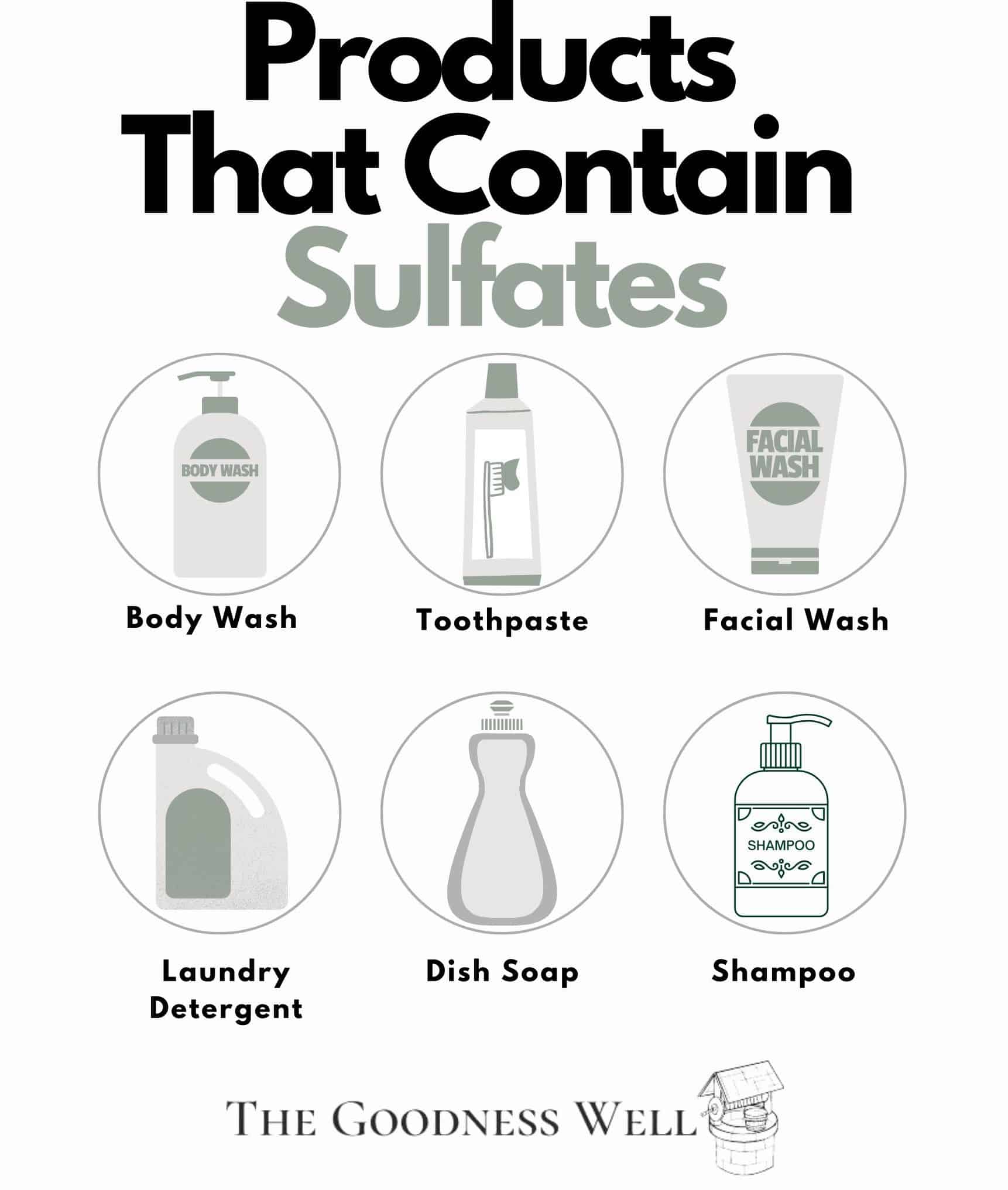 What Are Sulfates in Shampoo and Should I Avoid Them? - The Goodness Well